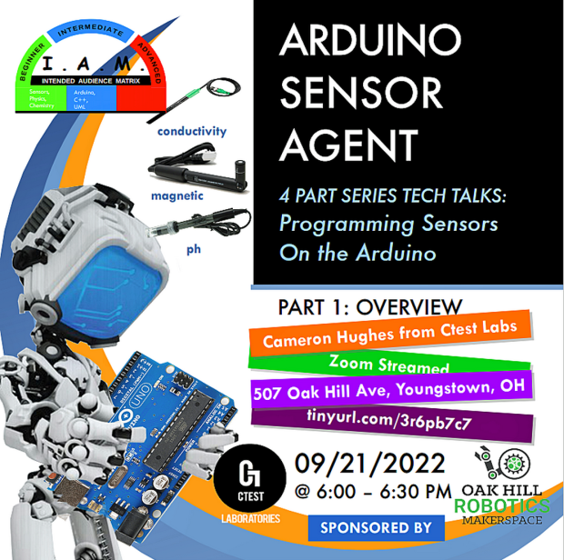 Check Out the Retro Underground Robotics (R.U.R.) Series on Classic Robot Programming! | The ...